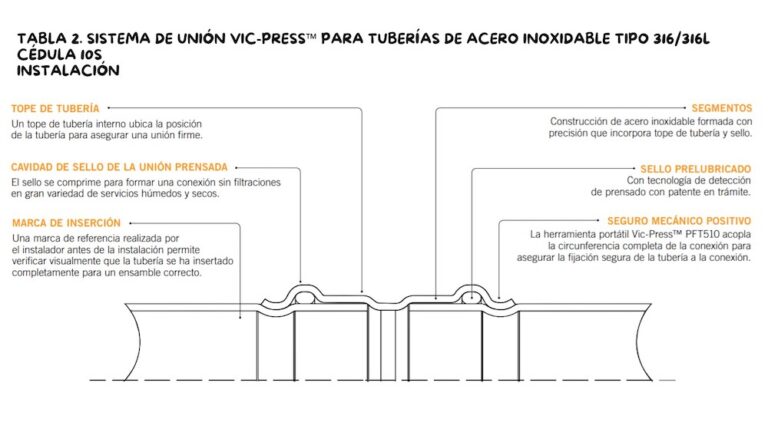 Vic-Press PFT510, herramienta manual sencilla y duradera para tubería ...